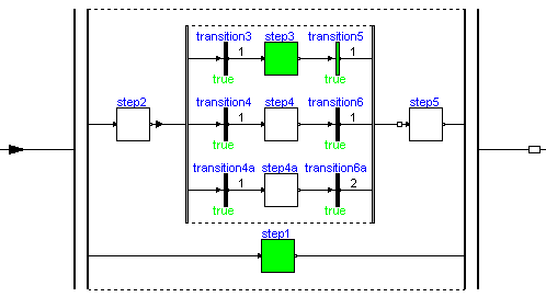 Modelica.StateGraph.UsersGuide